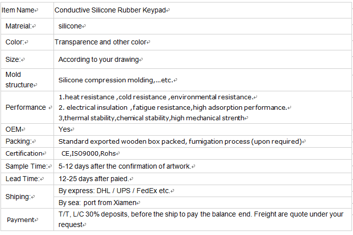 Conductive Custom Molded Silicone Rubber Keypad