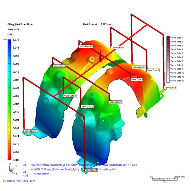 The Impact of Mold Flow Analysis on Injection Mold Design | YJC Polymer