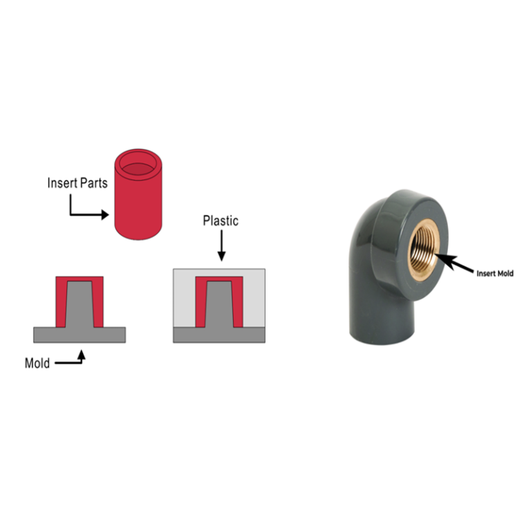 Why Insert Molding Has Become the Preferred Choice for Combining Metal ...