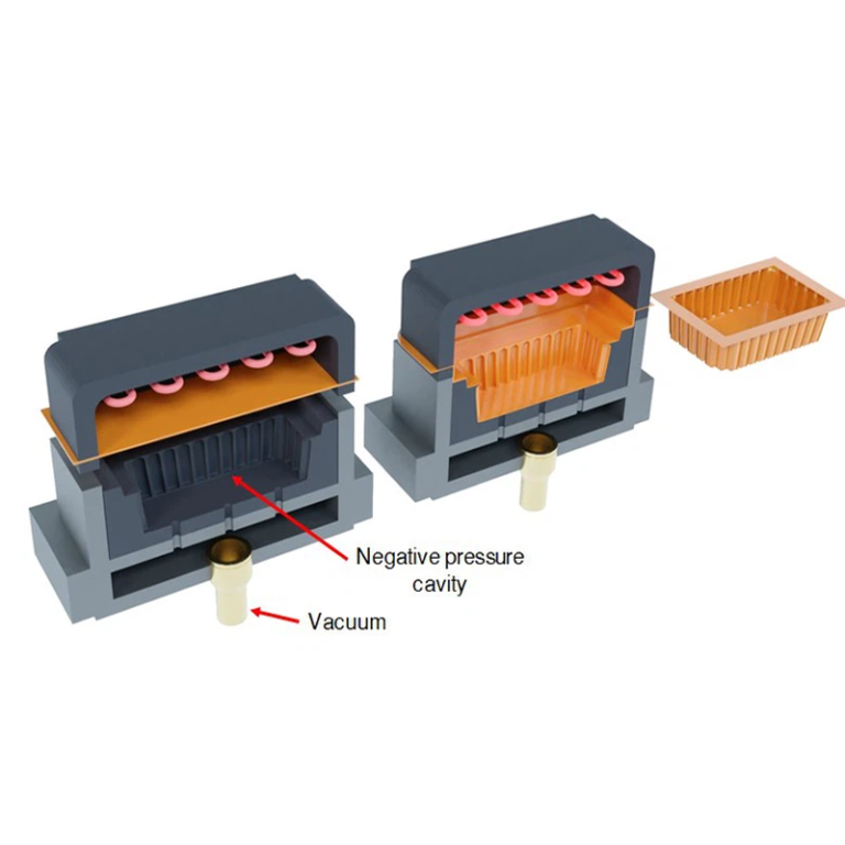 What Are the Different Types of Plastic Molding and Their Key Benefits ...