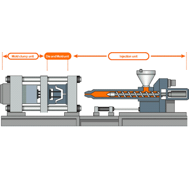 What Are the Different Types of Plastic Molding and Their Key Benefits ...