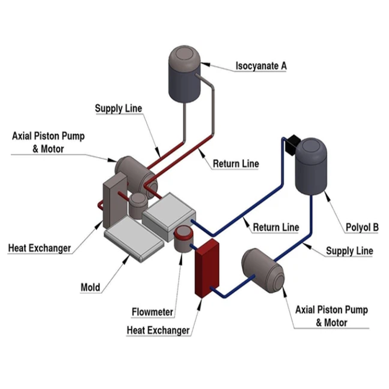 What Are the Different Types of Plastic Molding and Their Key Benefits ...